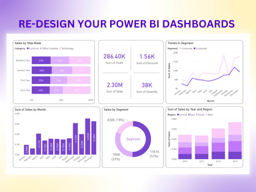 I will help you to re-design your Power BI dashboard by Rohit Aagre