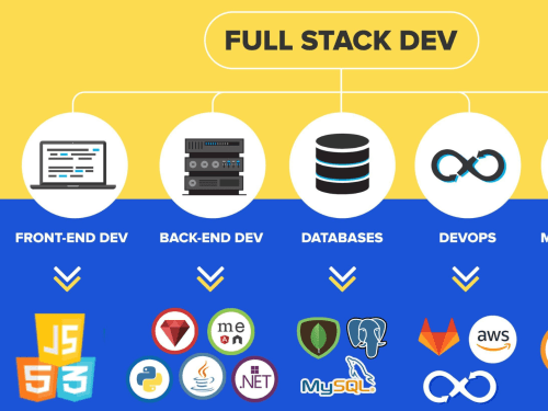 Full Stack Dev: Front-end, Back-end, DB Design, Server Config by Matt ...