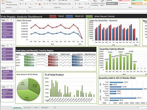 Advanced Excel Data Analysis and visualization by Dawit Tsegay Advanced Excel Data Analysis and visualization by Dawit Tsegay