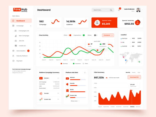 Dashboard UI Design by Muhammad Saad