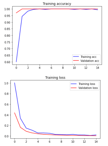 Rock, Paper, Scissors using Real-Time Object Detection by Zohair Abbas