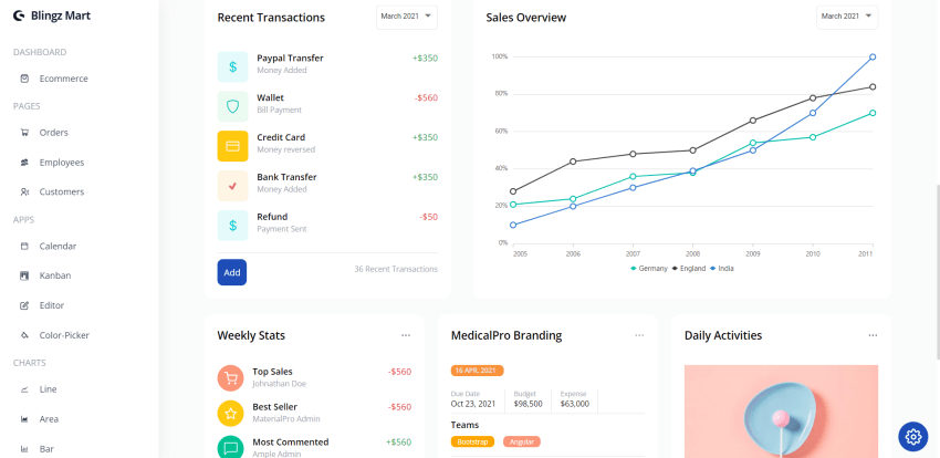 A React Admin Dashboard App With Theming Tables Charts Calen By Ubong Ntekim 