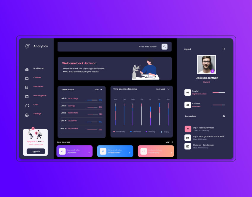 Dashboard UI Design on Behance by Saba Khan