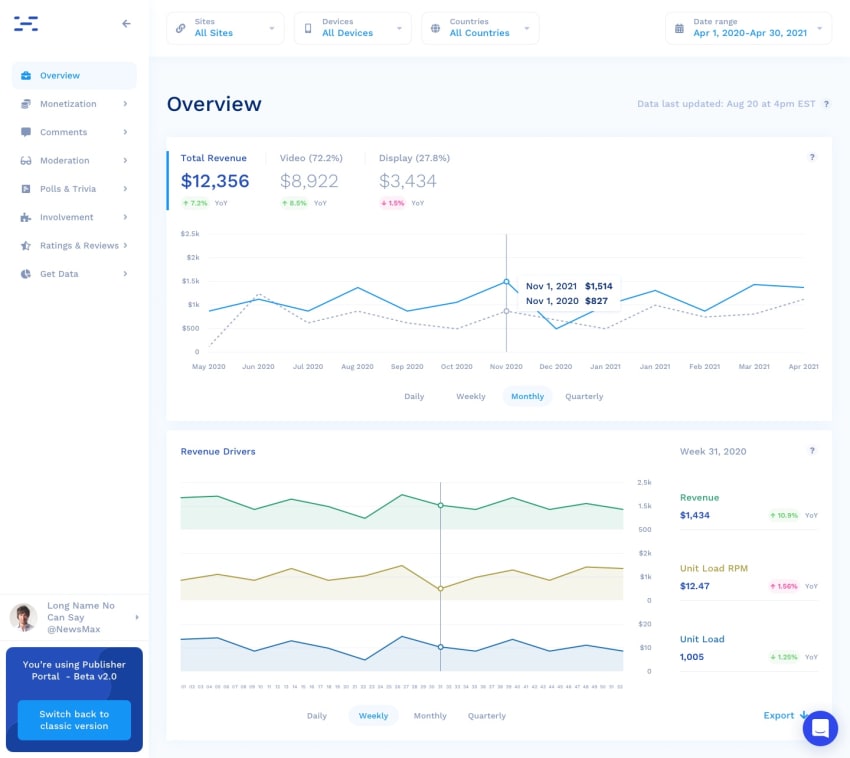 Publisher Revenue Analytics redesign by David Babijaev