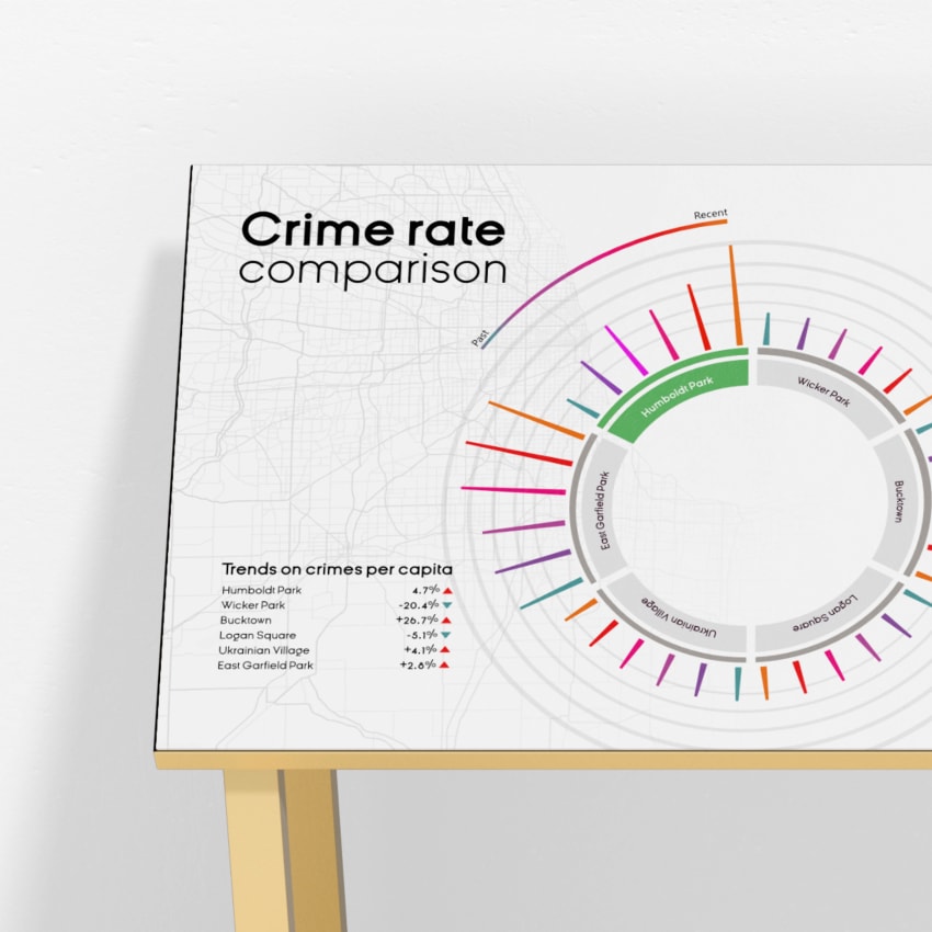 Complex Data Visualization By Sirajum Munir Galib 9236