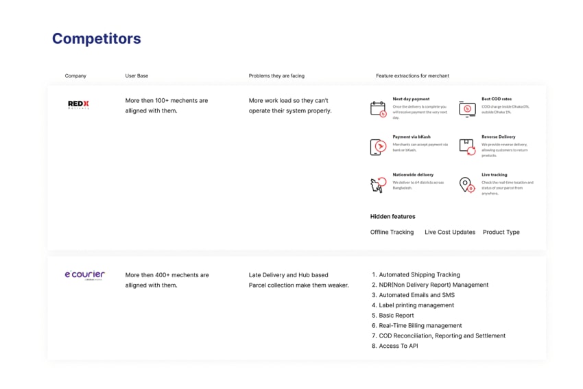 Paperfly Merchant APP Redesign by Md Mezba Hus Julam