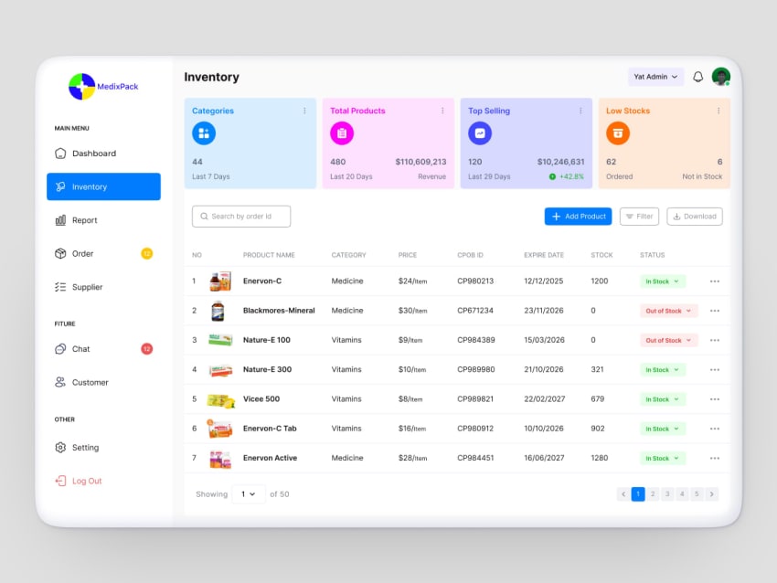 UI/UX Design - MedixPack Dashboard by Hidayat Stylee
