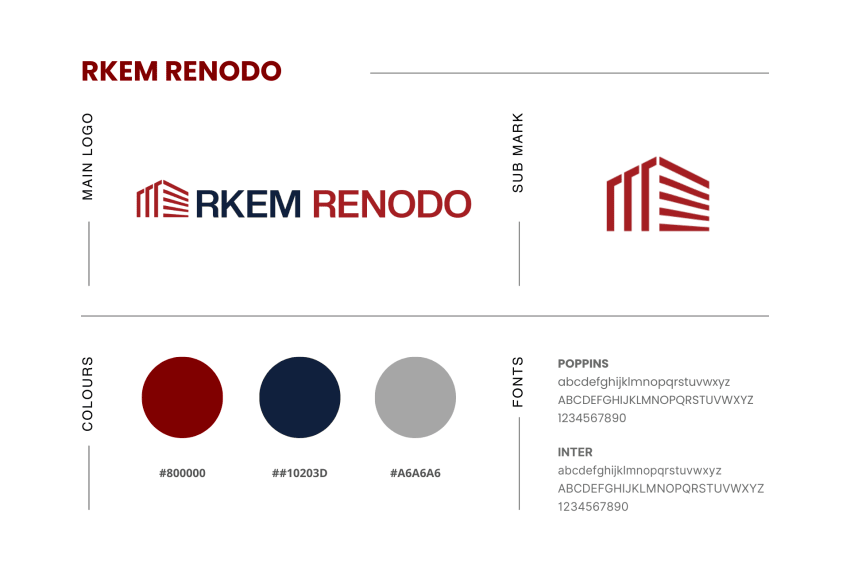 Elevating RKEM RENODO: Lead-Boosting Web Design by Unlimited Digital