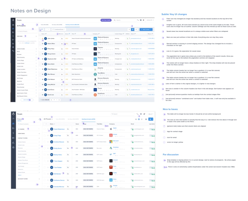 Apollo | People and Companies Searcher by Andrea Margolis
