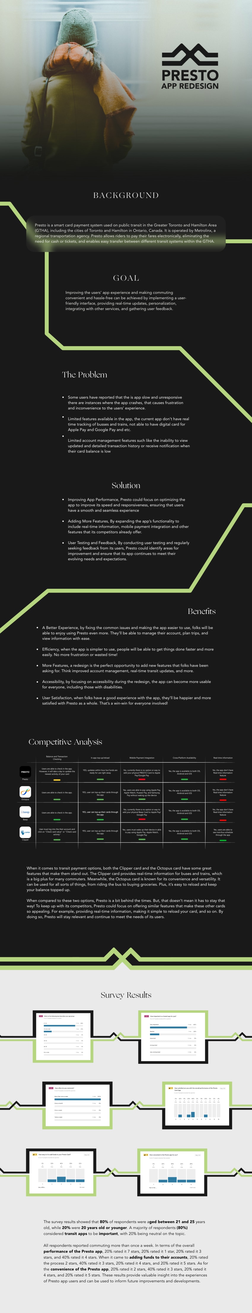 PRESTO Redesign | UI/UX Case Study by Jon Retizos