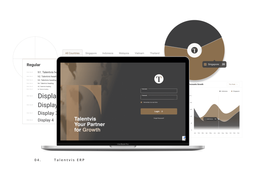 Talentvis ERP System by Dheana Titaura H