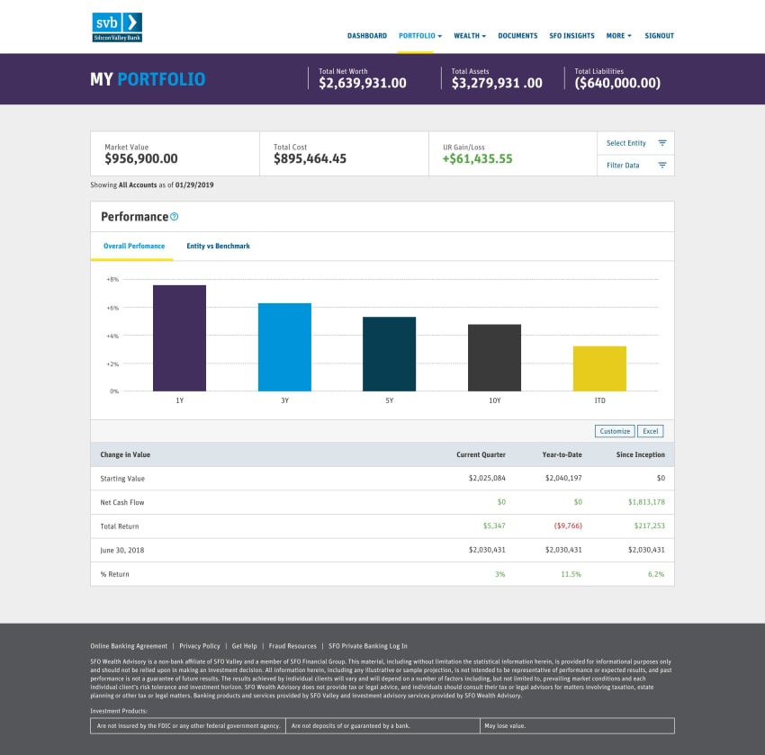 SVB Customer Portal Design by Carolina Johansson
