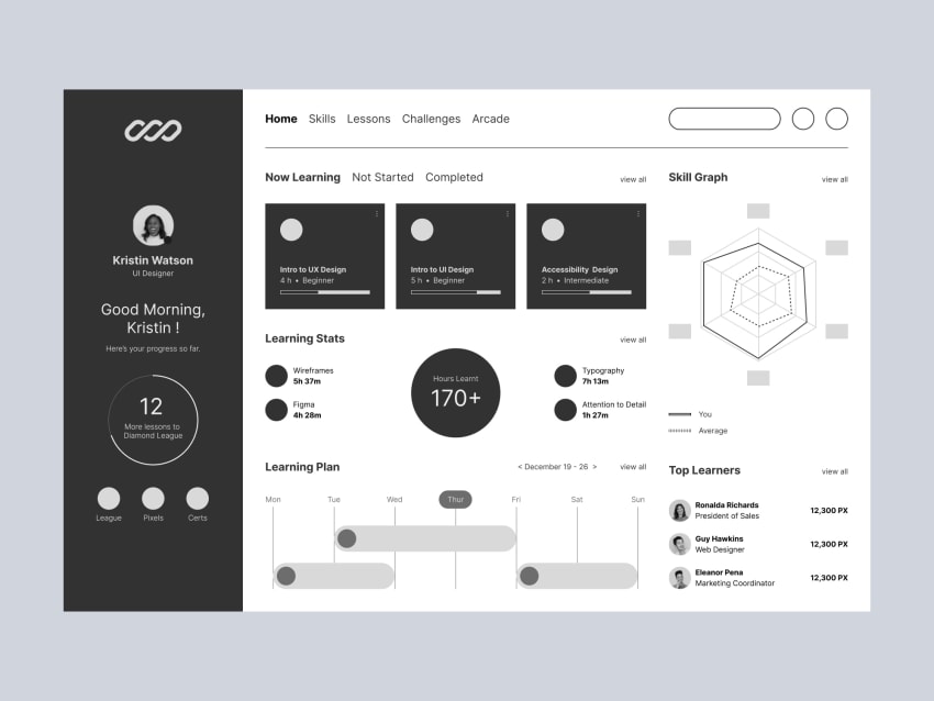Learning Platform Dashboard Design by Desmond Dankwah