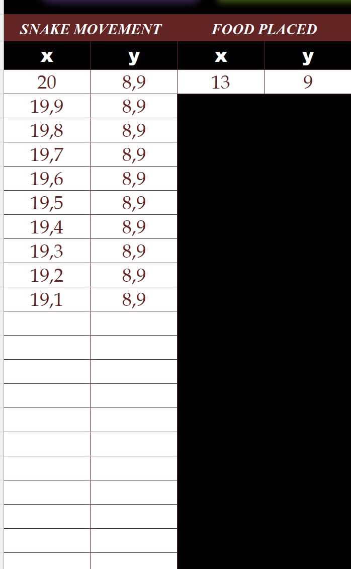 Snake Game In Excel by Muhammad Sumair