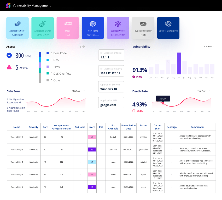 Dashboard for Vulnerability Assessment by Quynh Chi Lai
