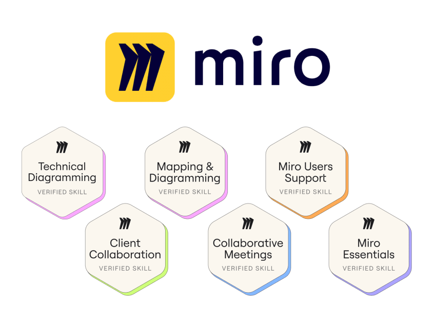 Business Process Mapping and Optimization by Miro Expert by Kunal Dave