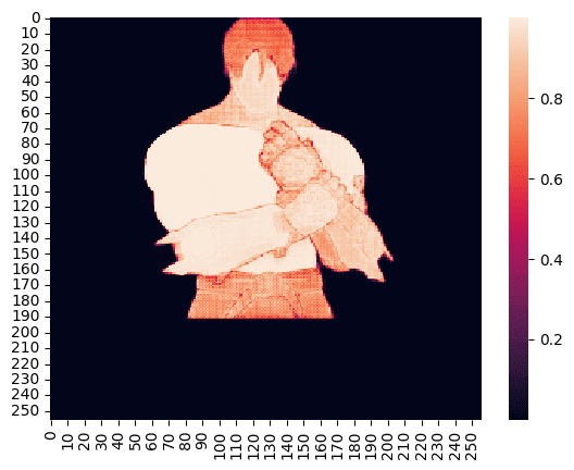Deep Learning Object Detection And Segmentation By Syed Ali Hussain Bukhari