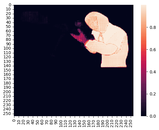Deep Learning Object Detection And Segmentation By Syed Ali Hussain Bukhari