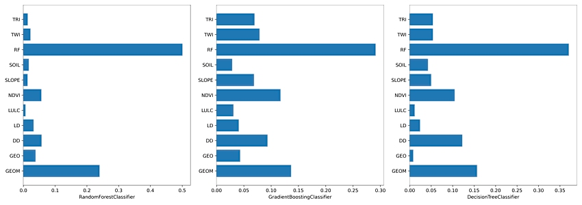hydropython/MLAs-for-groundwater-potential-zone-mapping- by Kidist Eshetu