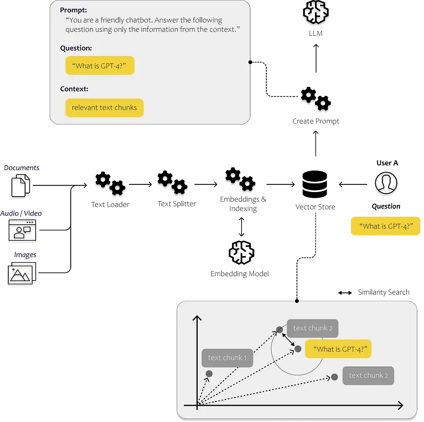 fahmiaziz98/langchain_project by Fahmi Aziz Fadhil