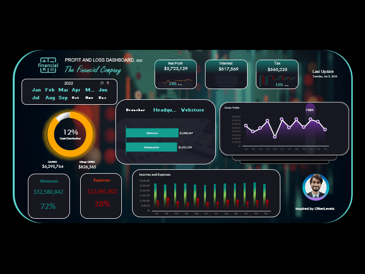 Data Vizualization With Powerbi Tableau And Excel By Leon Quadros 1341