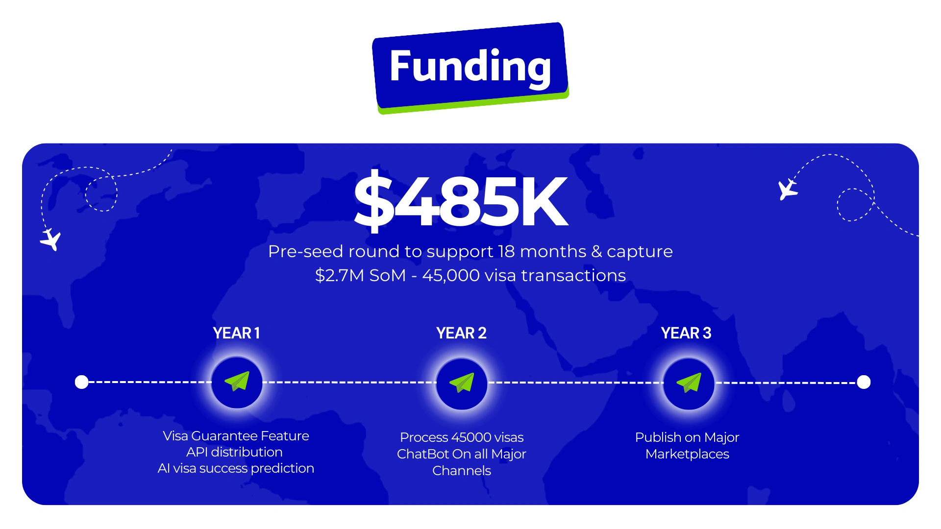 Visa Application & Travel Management Pitch Deck for Fluxir by Umar Tanveer
