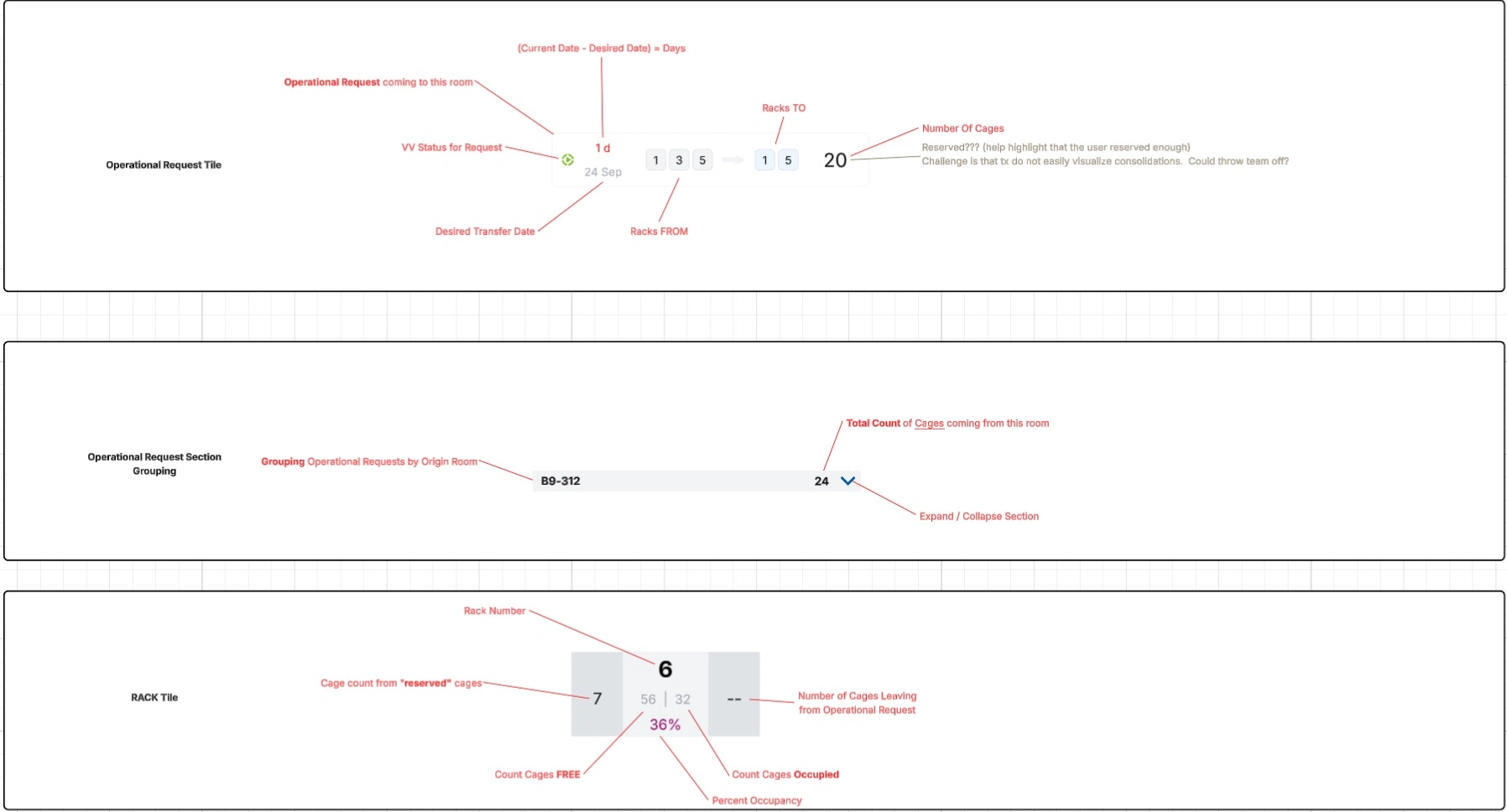 Animal Transfer & Space Availability Management by Shane Jeffers