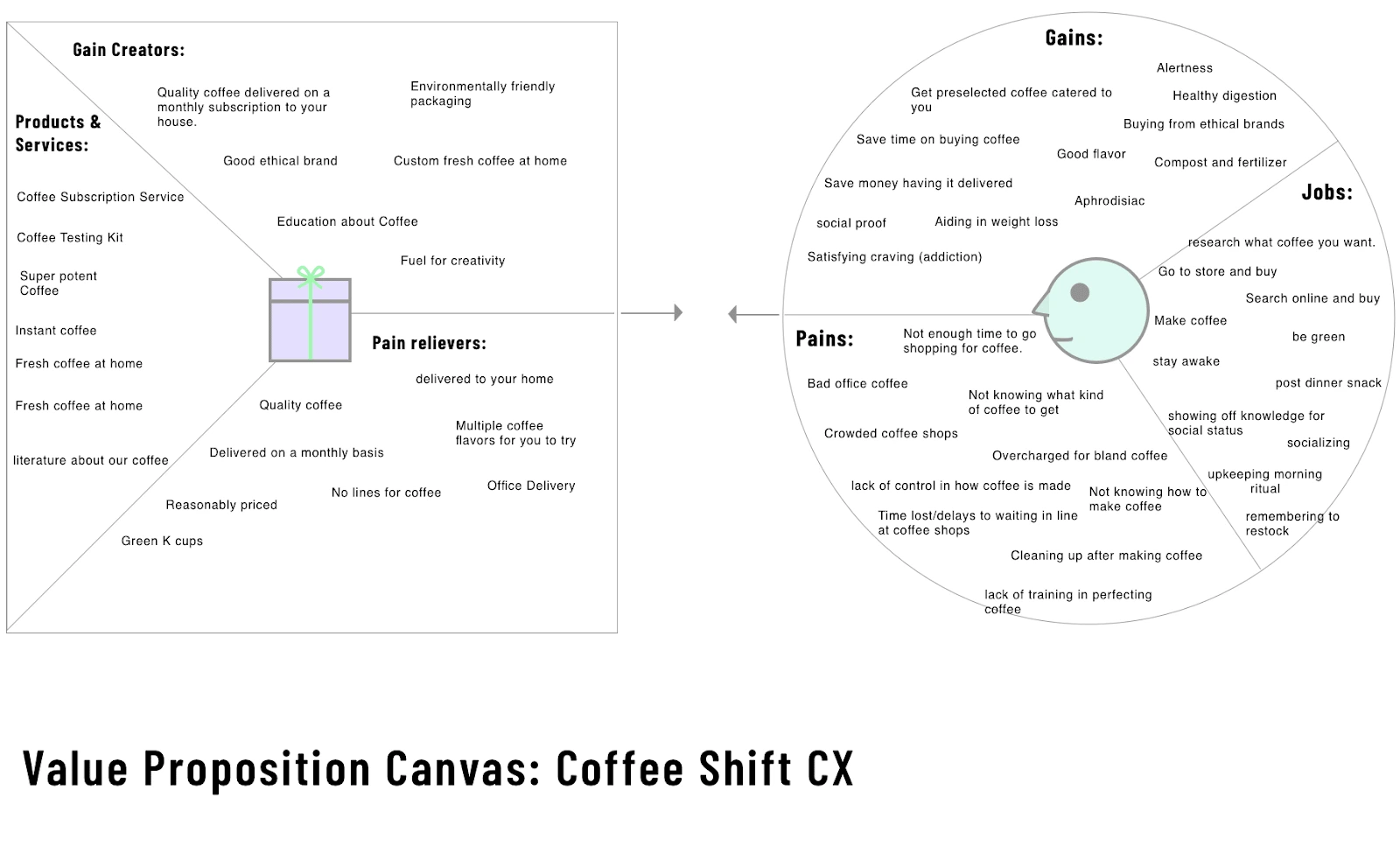 Elevating a Coffee Brand with Strategic Branding & Storytelling by ...