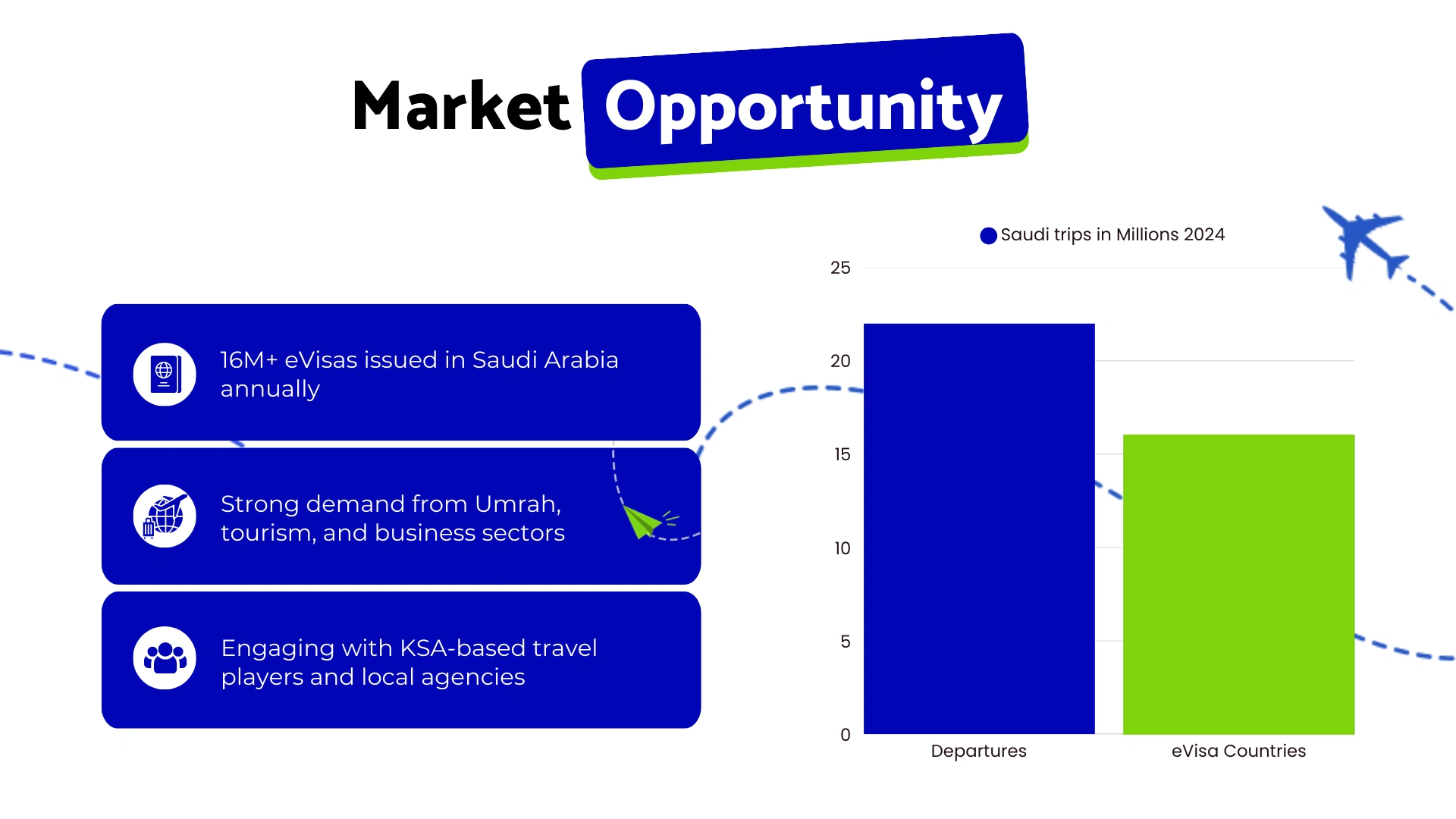 Visa Application & Travel Management Pitch Deck for Fluxir by Umar Tanveer
