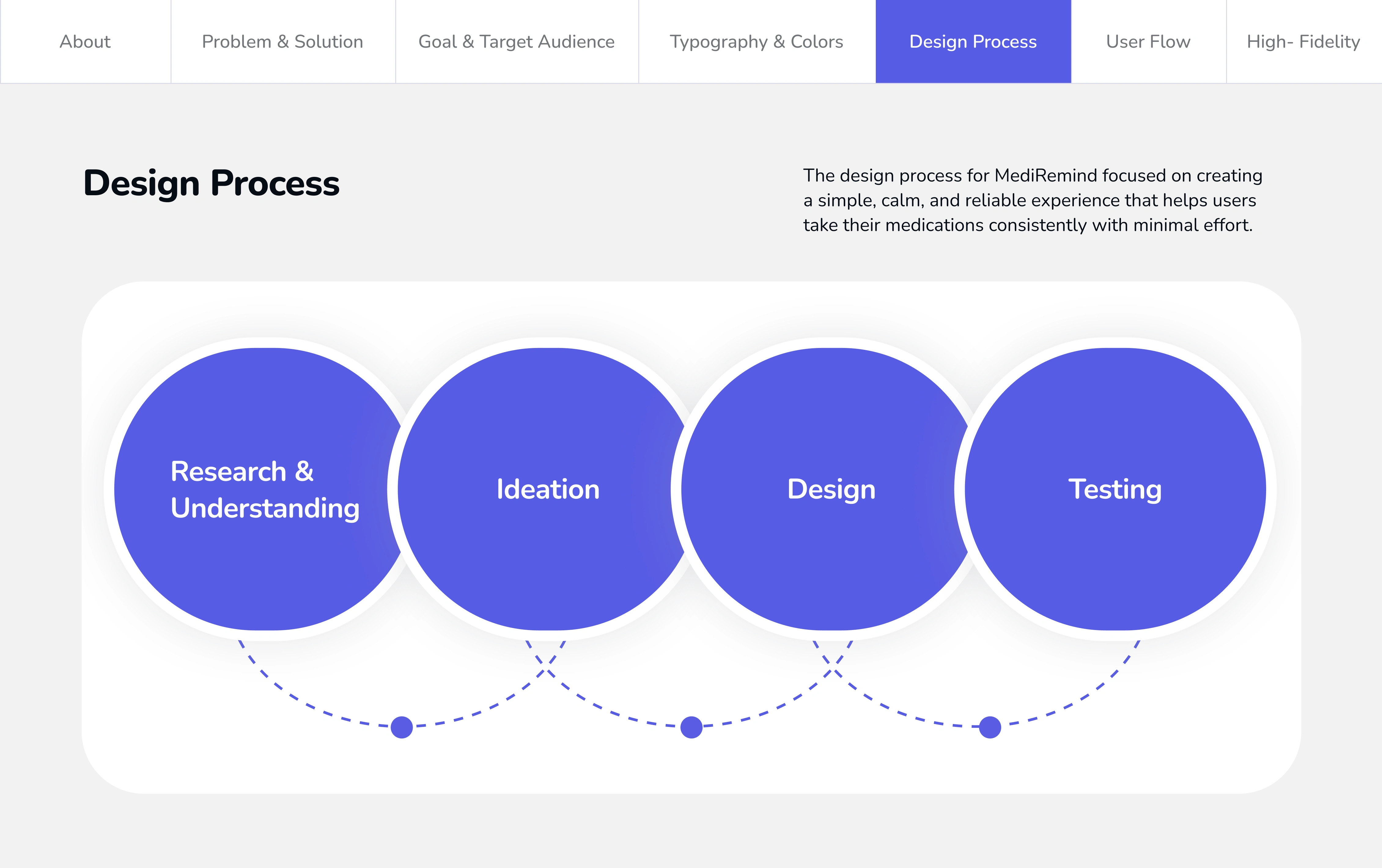 MediRemind- Medication Reminder Application Design by Seun Hannah Moses