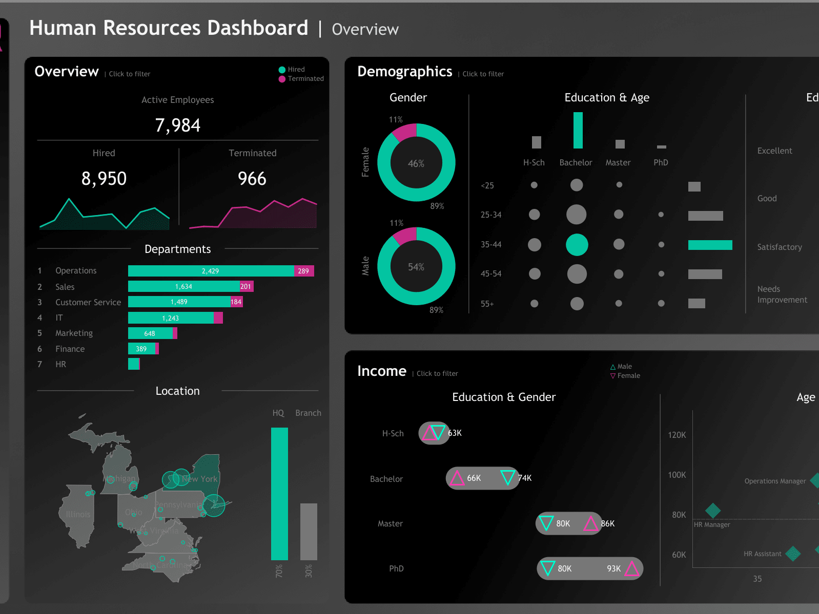 Interactive Data Visualization Dashboard by Barra Malik Wibowo