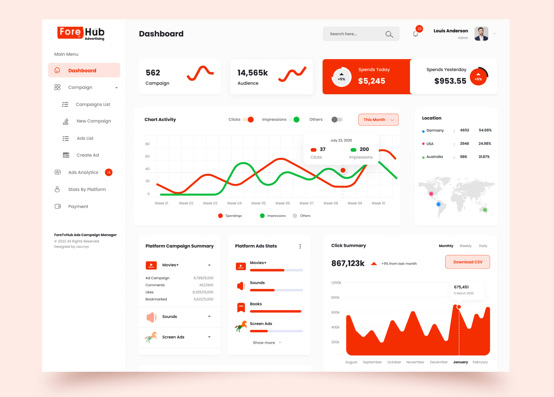 Dashboard UI Design by Muhammad Saad