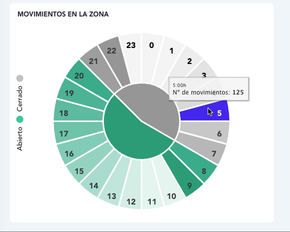Orpheus Charts by Miguel Ruiz