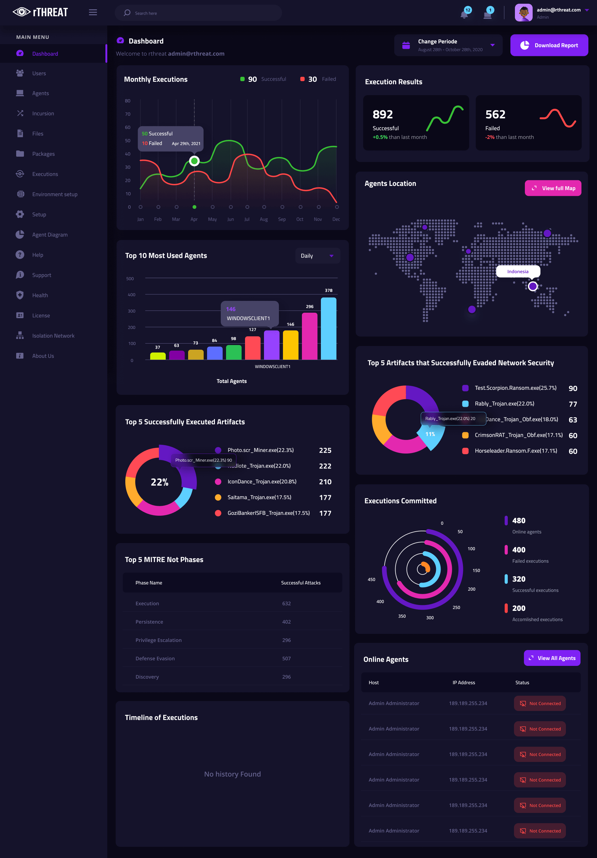 Dashboard Design for Virus Protection Overview by Krutik Kapadia