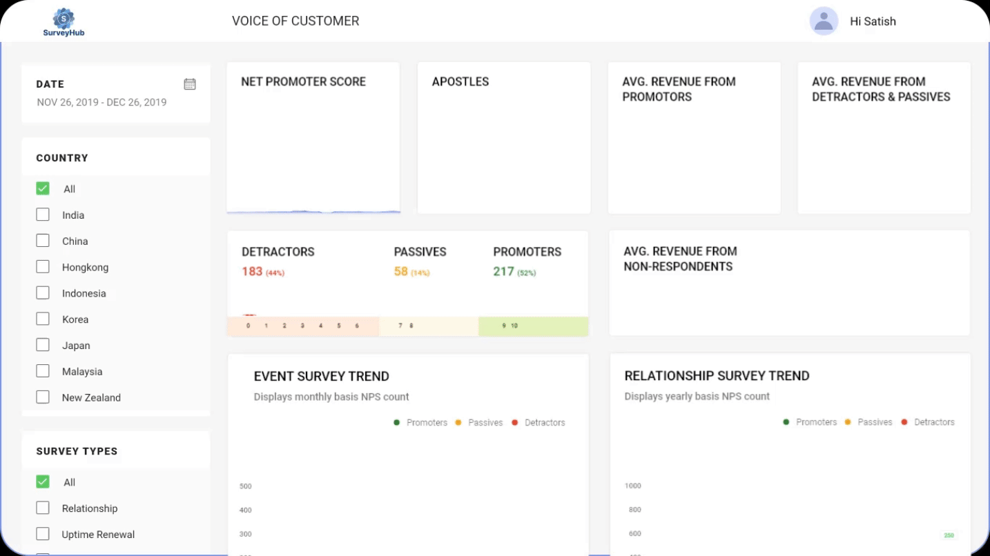 Web Designs And Dashboards That Solves Business Problems By Rekha Bhavsar 