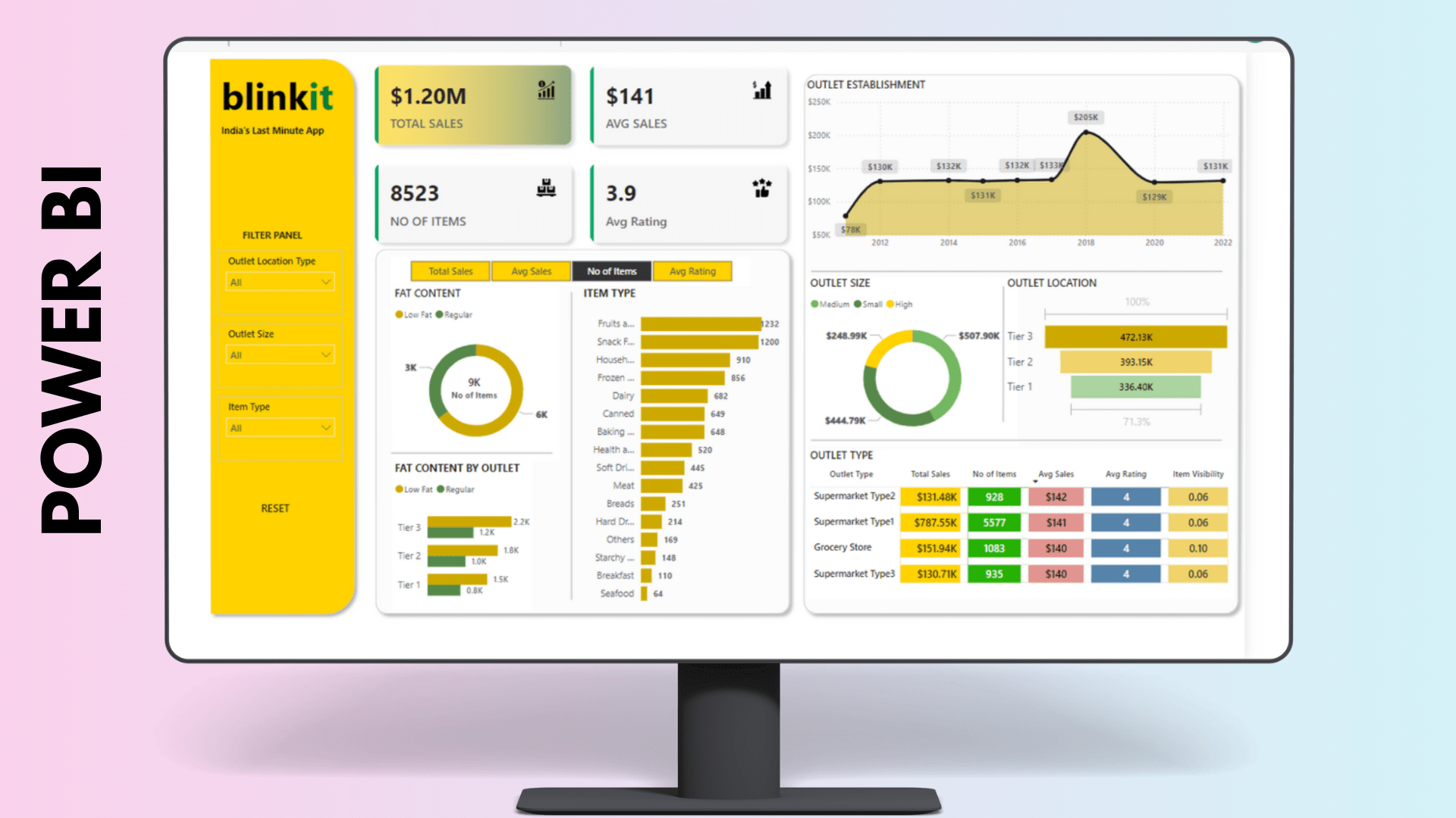 Projects Summary | Power BI - PowerApp - PowerAutomate by Ramya Rajagopal