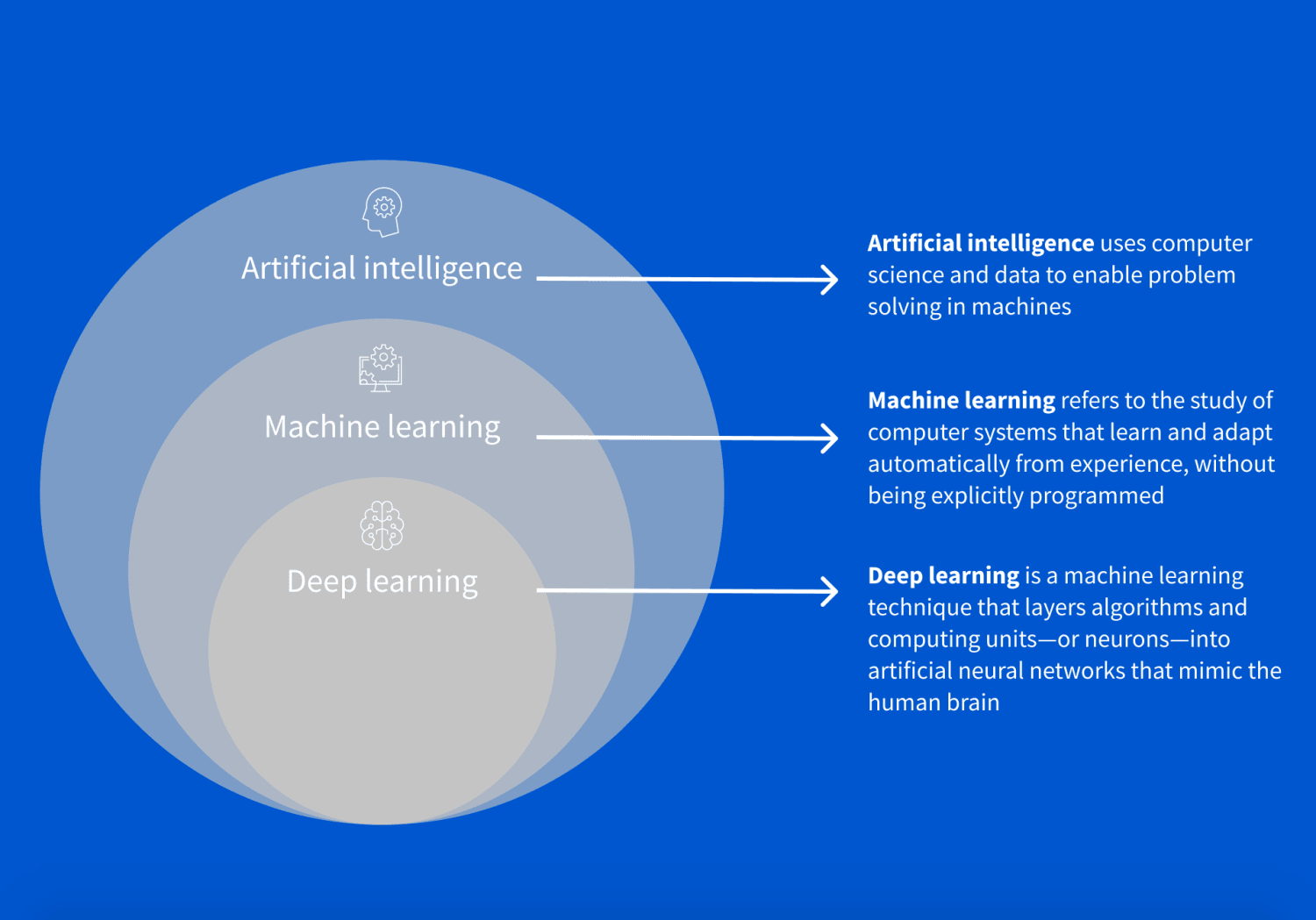 Demystifying Artificial Intelligence Vs Machine Learn - vrogue.co Demystifying Artificial Intelligence Vs Machine Learn - vrogue.co