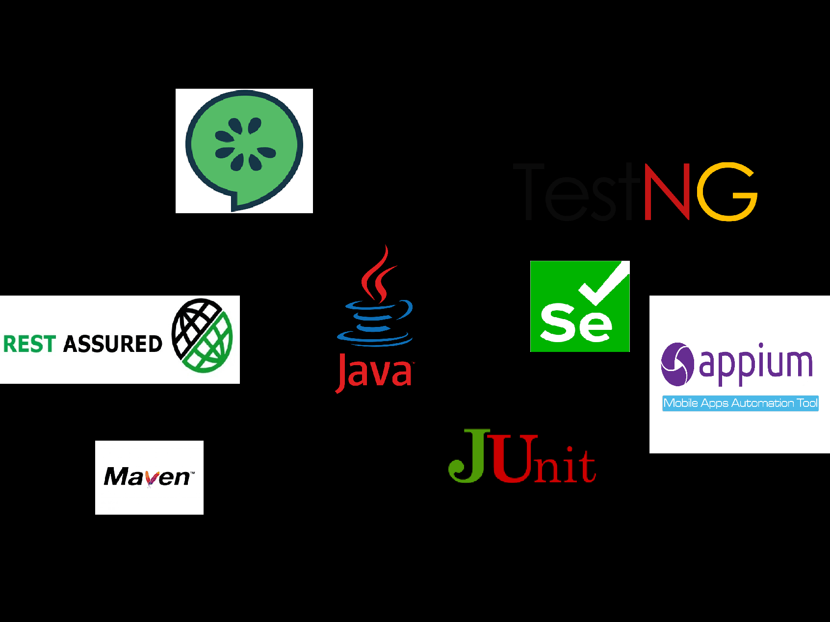 Test Automation Framework Development By Thananjayan Rajasekaran